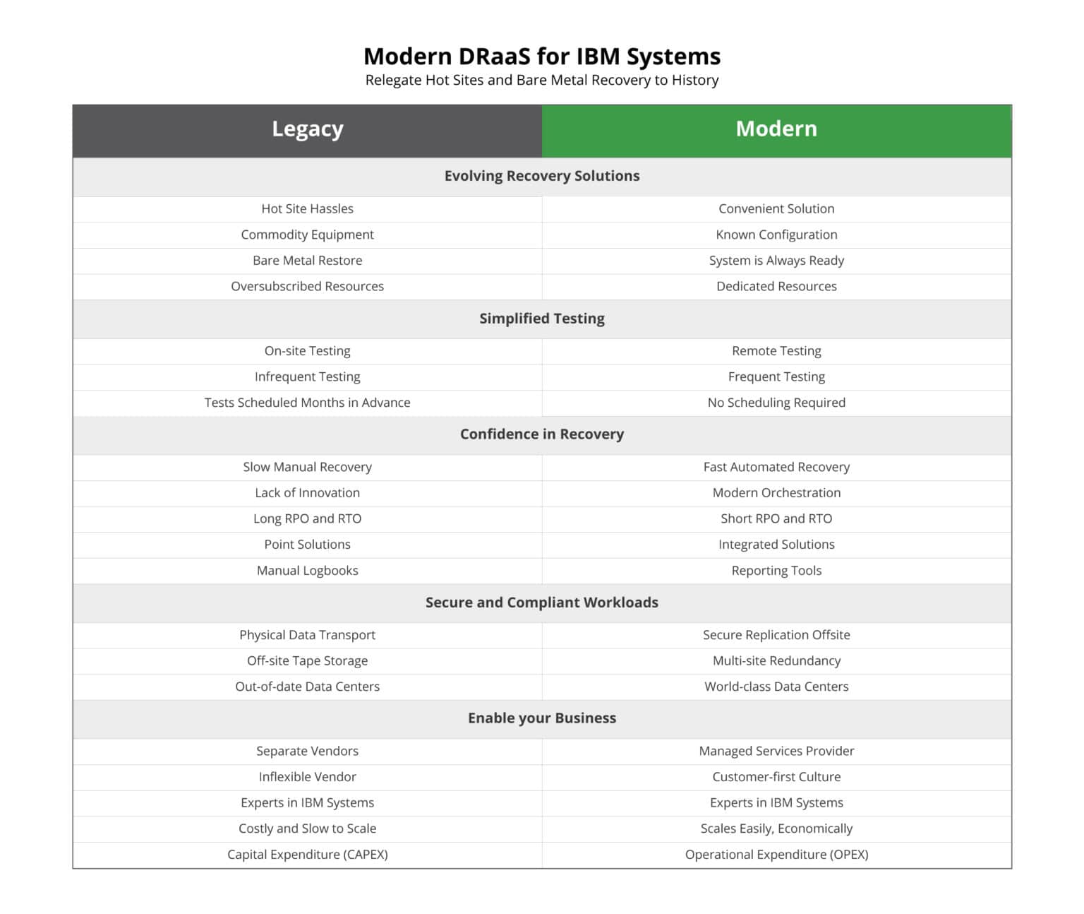 IBM Power Series | TierPoint, LLC