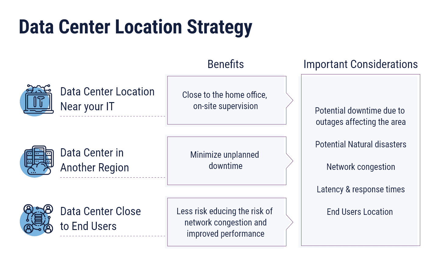 10 Data Center Location Strategies to Consider | TierPoint, LLC