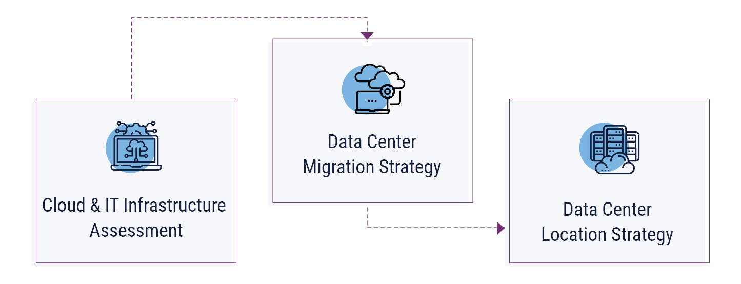 Data Center Migration: A Complete Guide to Success | TierPoint