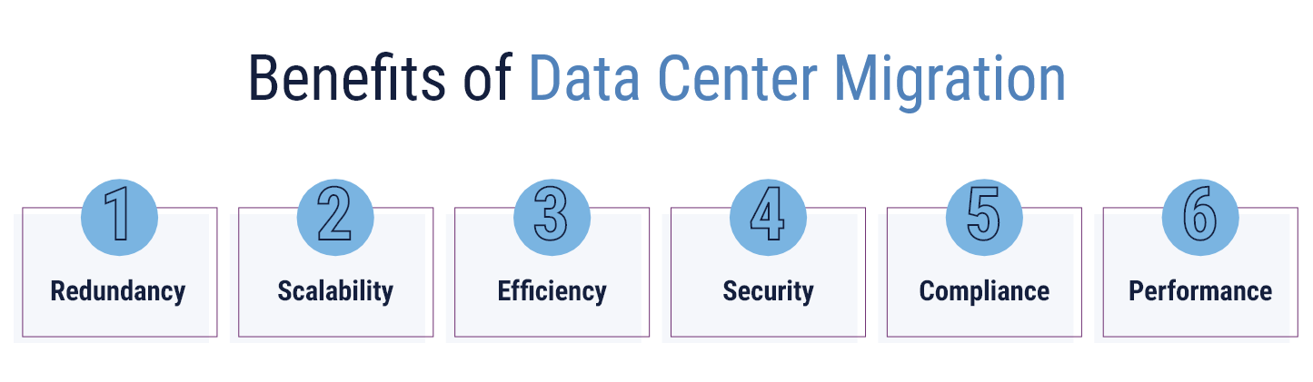 Data Center Migration: A Complete Guide to Success | TierPoint