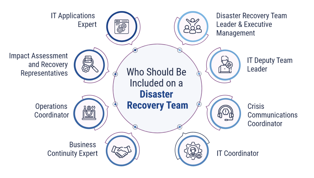 Building A Disaster Recovery Team Best Practices For Success