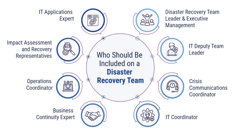 Building a Disaster Recovery Team: Best Practices for Success