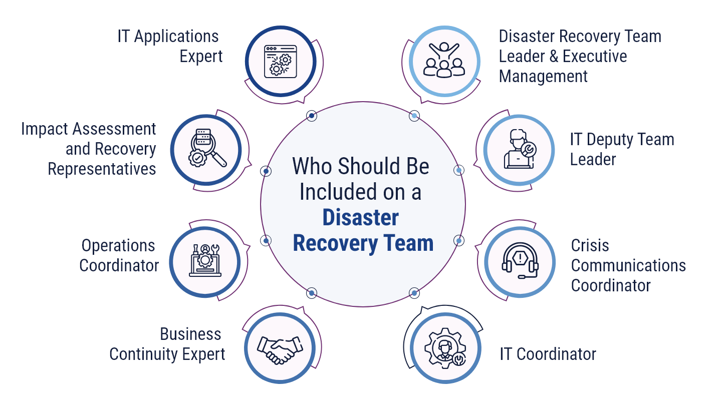 Building a Disaster Recovery Team: Best Practices for Success Building a Disaster Recovery Team: Best Practices for Success