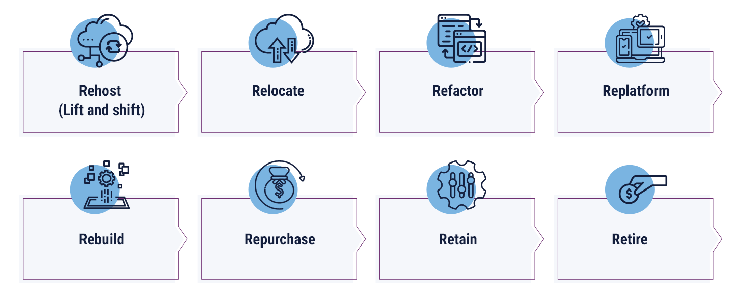 The Ultimate Guide to a Successful Cloud Migration Strategy