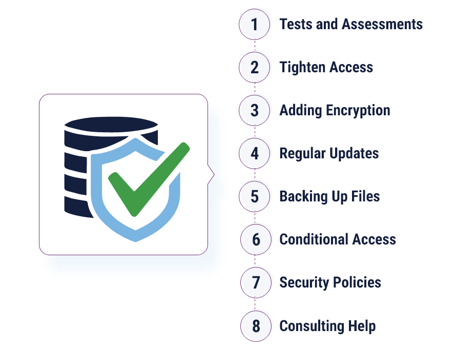 Exploring the Consequences of Data Breach: Risks & Implications