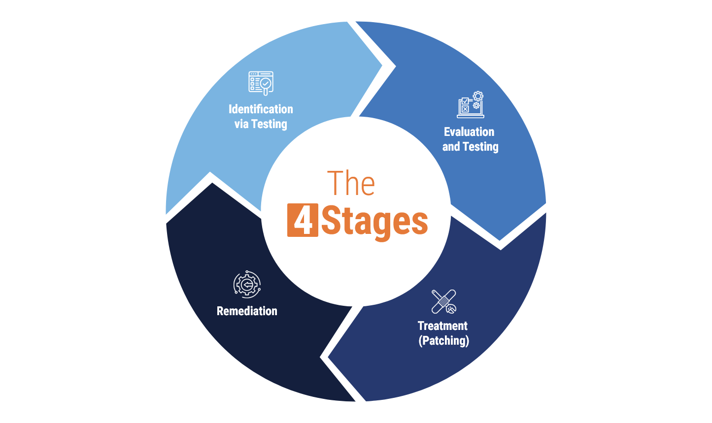 How To Create A Proactive Vulnerability Management Framework
