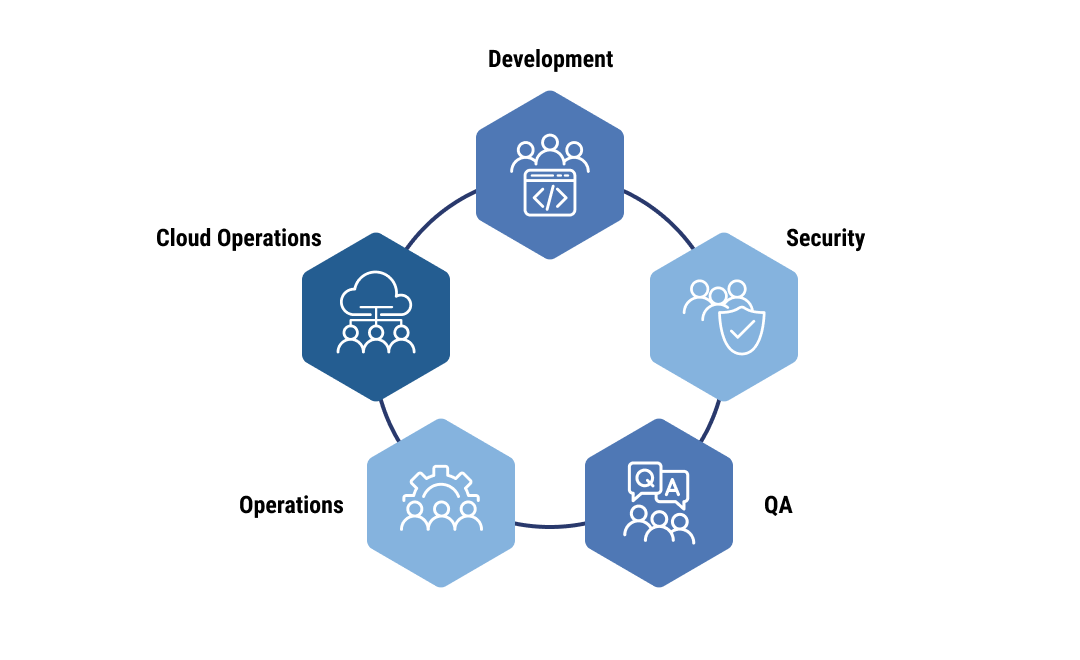 Key Considerations to an Effective Devops Migration Strategy