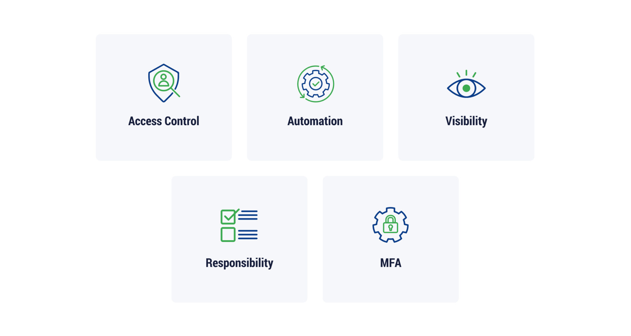 Cloud Migration Security Guide: Challenges and Best Practices