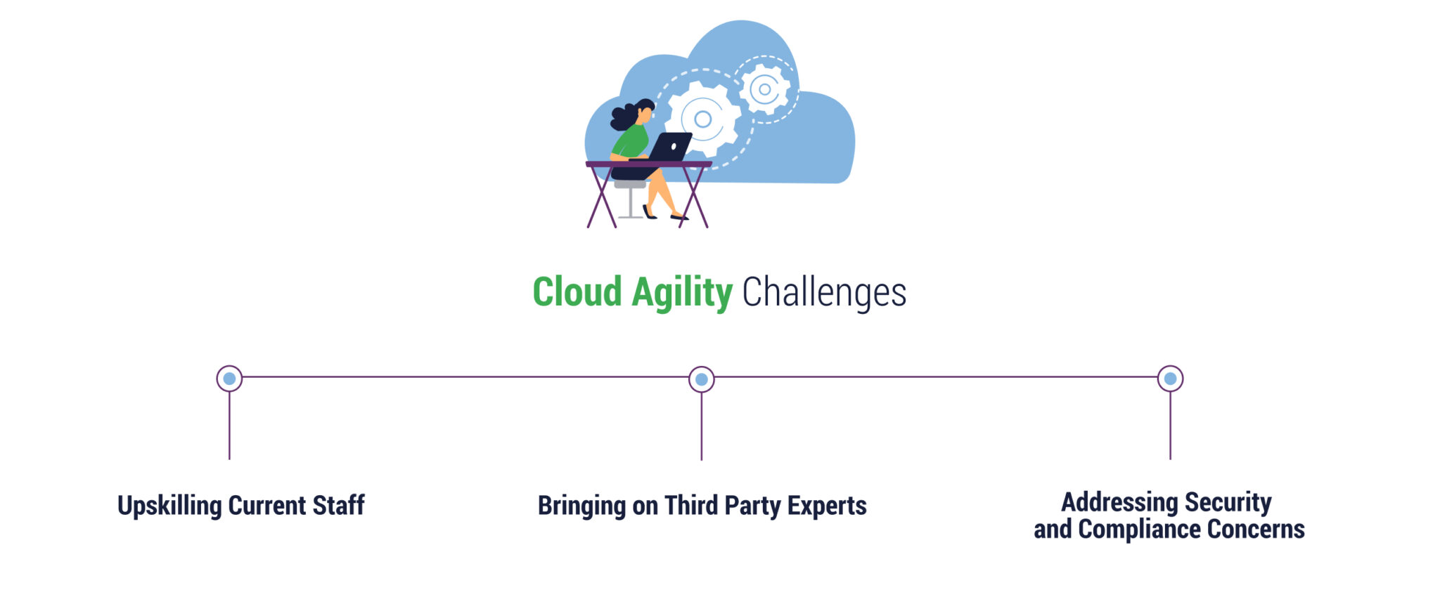 Cloud Agility: What is it and What are the Benefits?