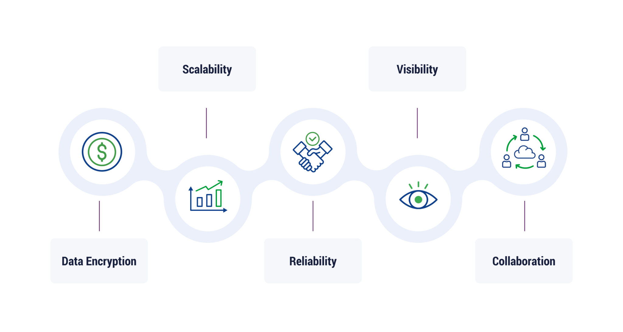 Is a Cloud-First Strategy Right for You? Top Factors to Consider