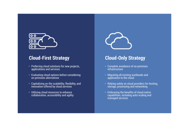 Is a Cloud-First Strategy Right for You? Top Factors to Consider