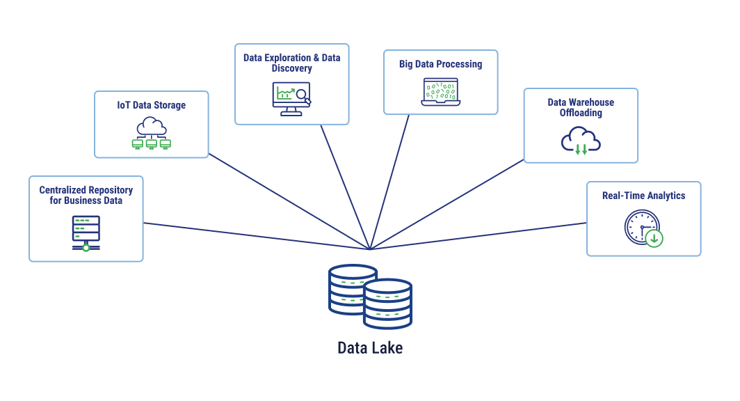 Data Lake vs Data Warehouse: Understanding the Differences