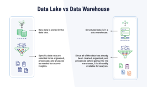 Data Lake vs Data Warehouse: Understanding the Differences