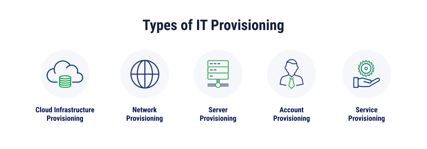 What is Infrastructure Provisioning? Exploring Cloud Essentials What is Infrastructure Provisioning? Exploring Cloud Essentials