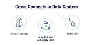Cross Connect Data Centers: What is it & Understanding the Role
