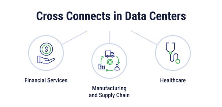 Cross Connect Data Centers: What is it & Understanding the Role