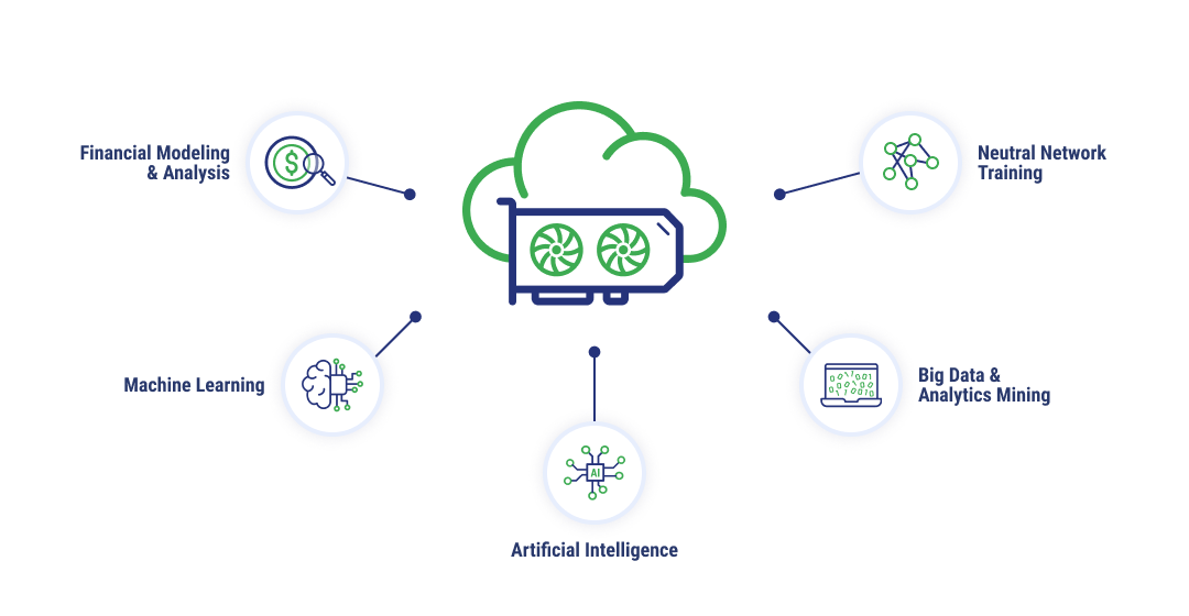 The Impact Of Gpu Cloud Computing On Modern Workloads