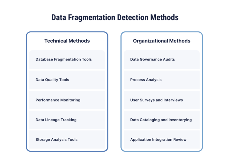 What is Data Fragmentation? 8 Strategies to Solve & Combat