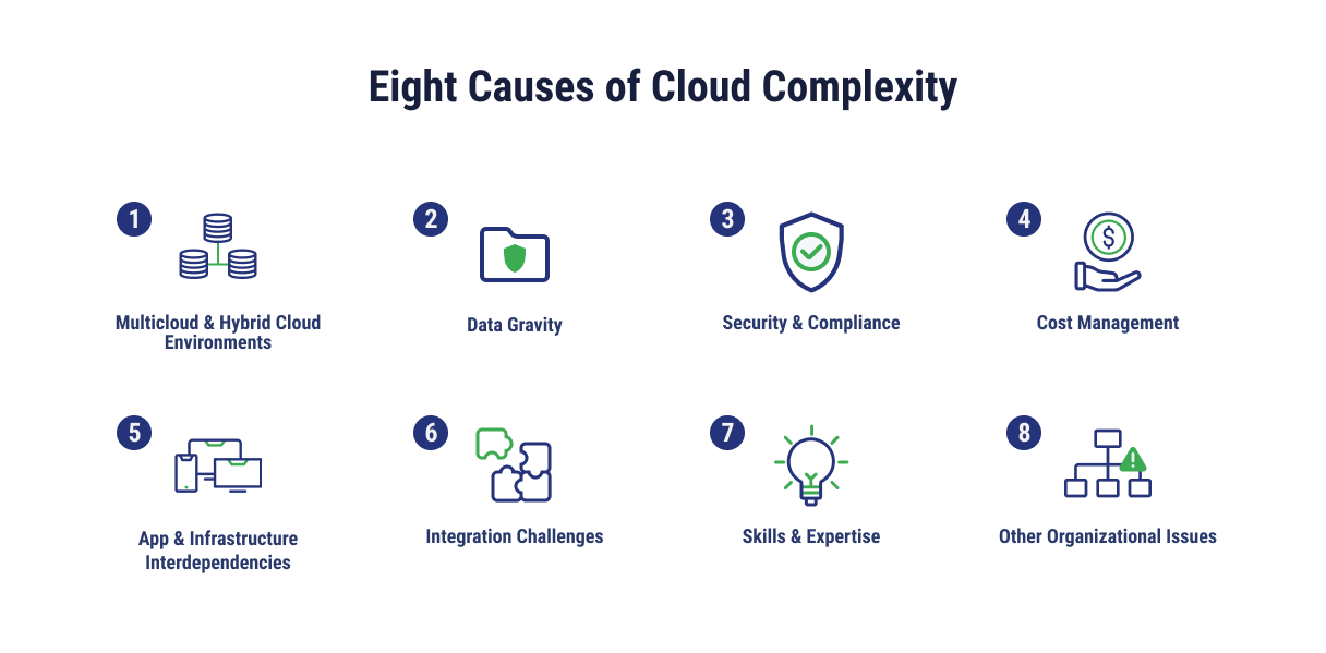 How to Overcome Cloud Complexity Challenges & Simplify Cloud
