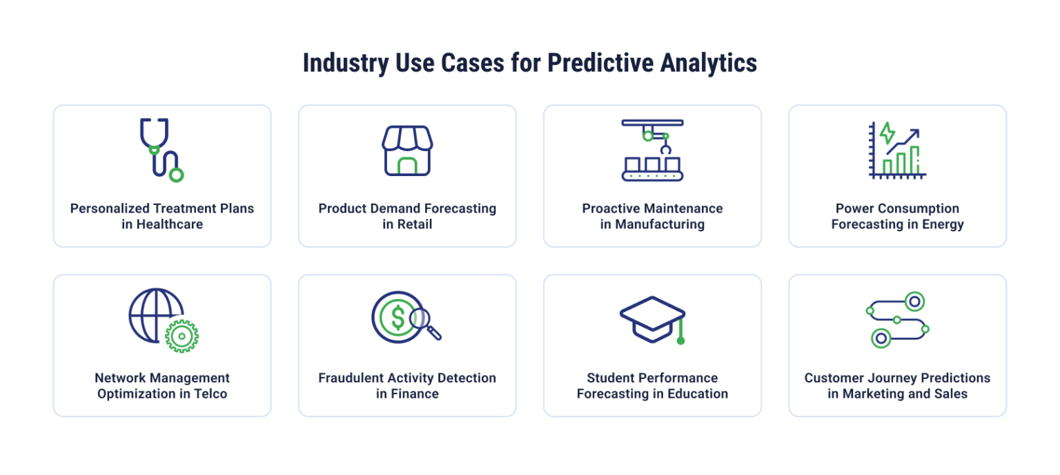 What is Predictive AI? AI-Driven Insights for Multiple Industries