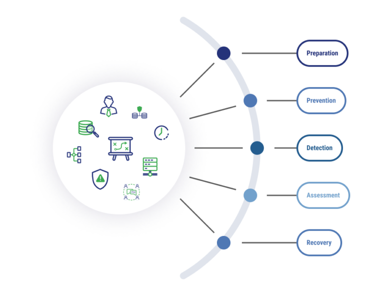 How to Develop a Ransomware Recovery Plan & Prevent an Attack