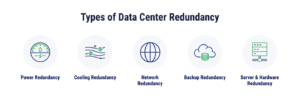 A Deep Dive into Data Center Redundancy