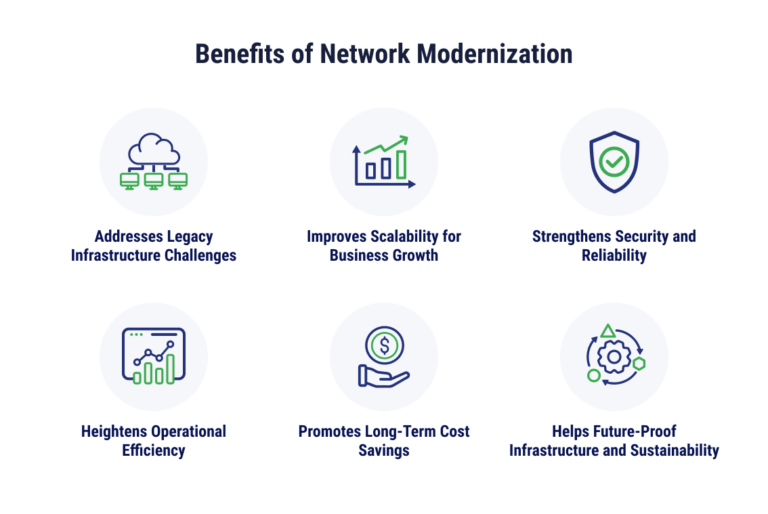 Network Modernization for the Future: Benefits and Strategies
