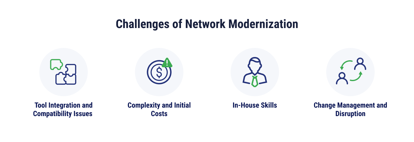Network Modernization For The Future Benefits And Strategies