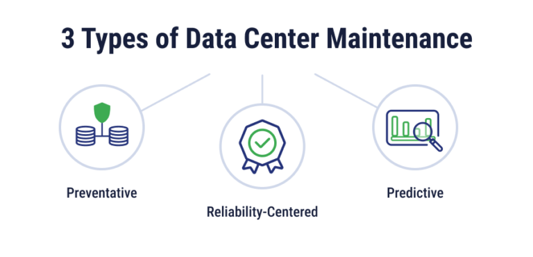 What is Data Center Maintenance? 8 Best Practices