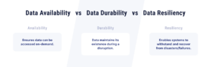 How to Achieve Data Availability & Reduce Data Disruption