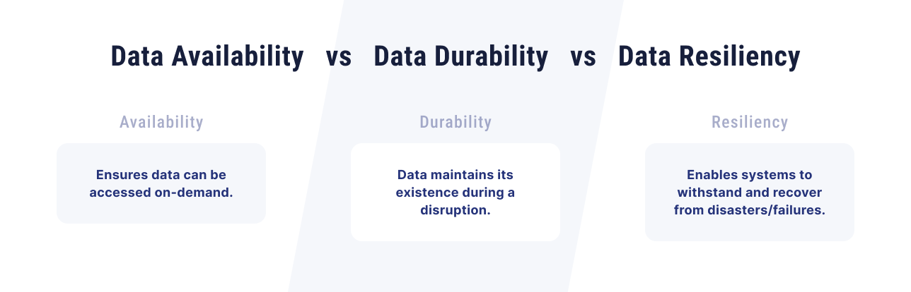 How to Achieve Data Availability & Reduce Data Disruption