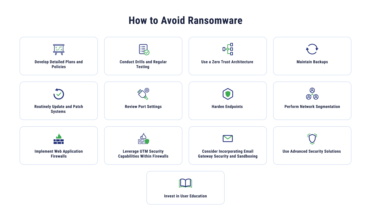 How to Avoid Ransomware? 13 Best Practices to Prevent an Attack