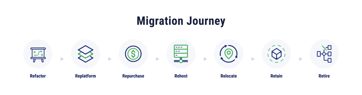 Cloud Readiness Assessment: A Complete Roadmap to Migration
