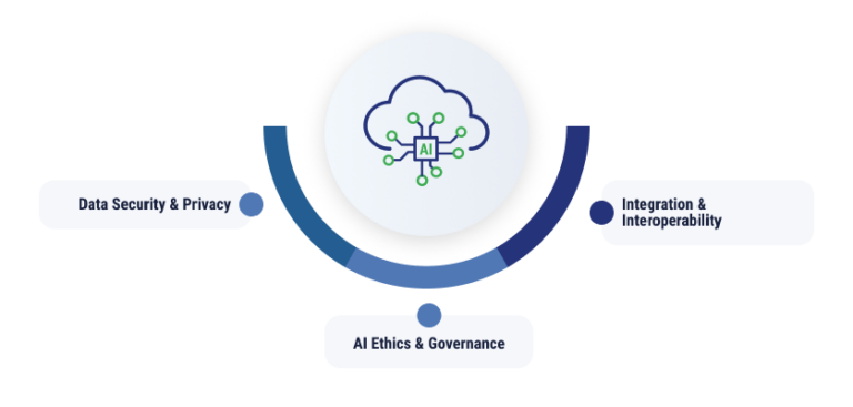 11 Advantages of Cloud-Based AI: Gain an Edge to Transformation