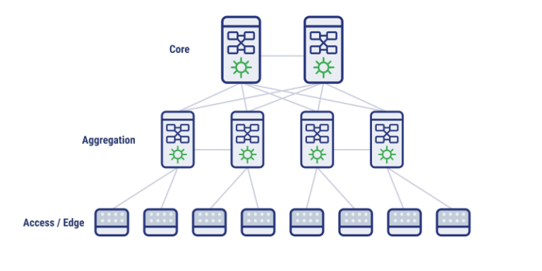 What is a Data Center Fabric? Unveil Scalability for Modern Needs