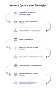 9 Network Optimization Tips to Improve Performance | TierPoint