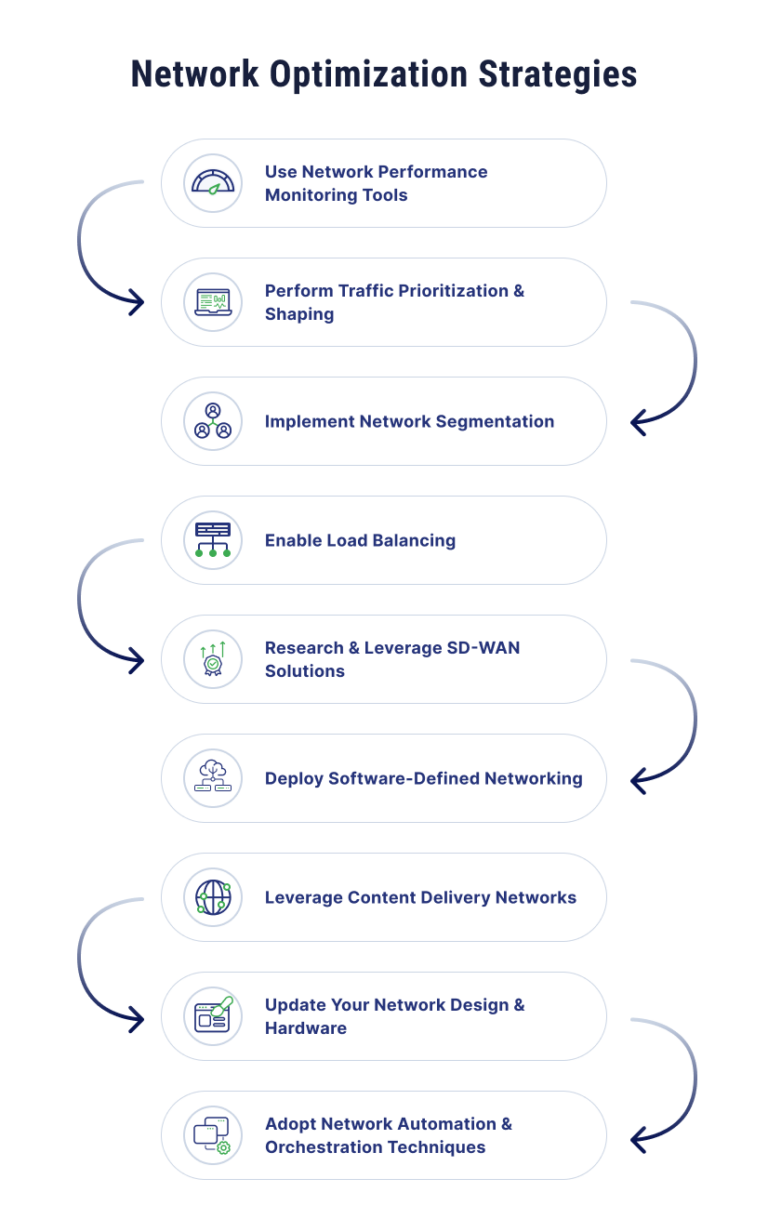 9 Network Optimization Tips to Improve Performance | TierPoint
