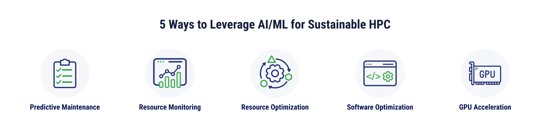 How to Advance Sustainable High Performance Computing