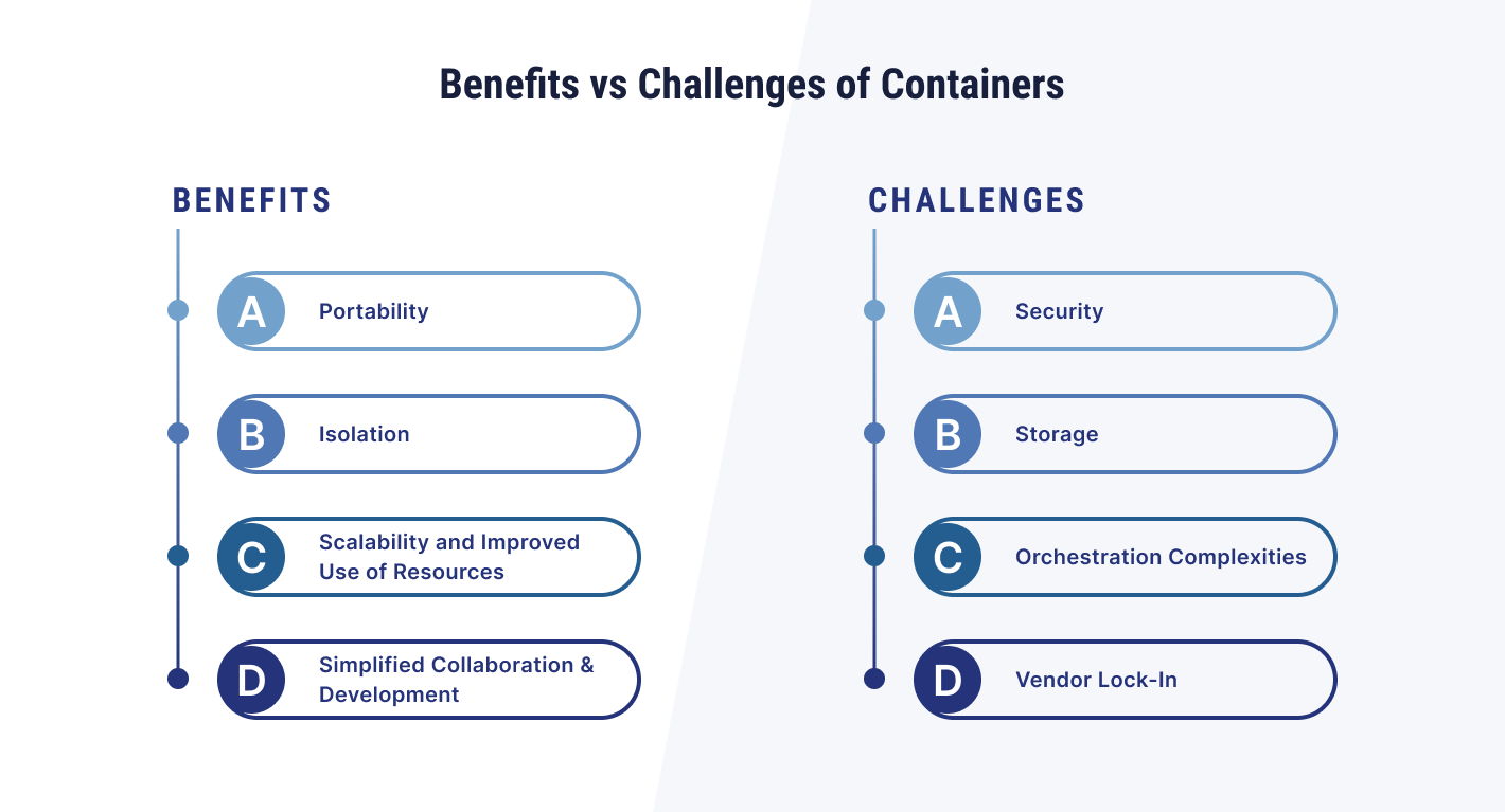 Serverless vs. Containers: Which is Best & How to Choose?