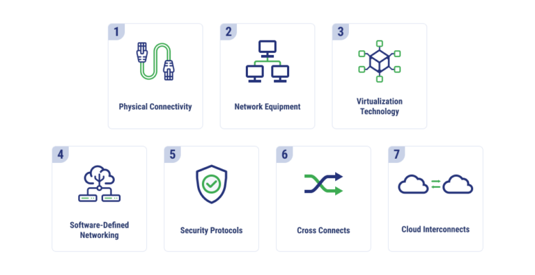 Data Center Interconnection: What is it & How Does it Work?