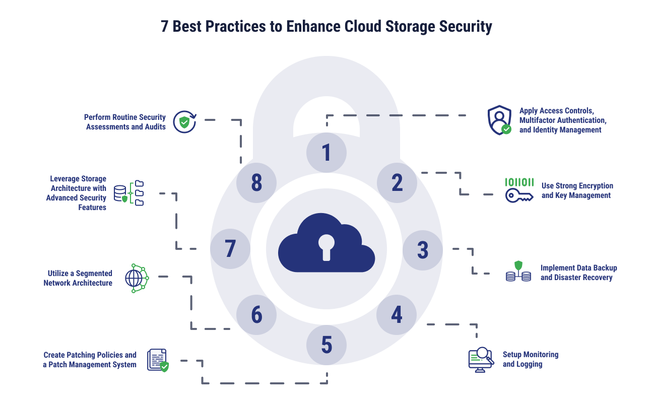 What is Cloud Storage Security? Risks & Best Practices to Combat