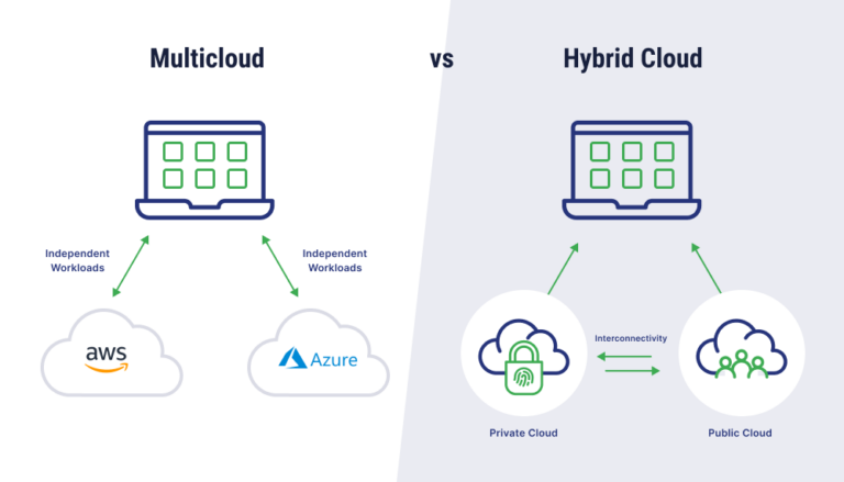 Multicloud vs Hybrid Cloud: What’s the Difference?