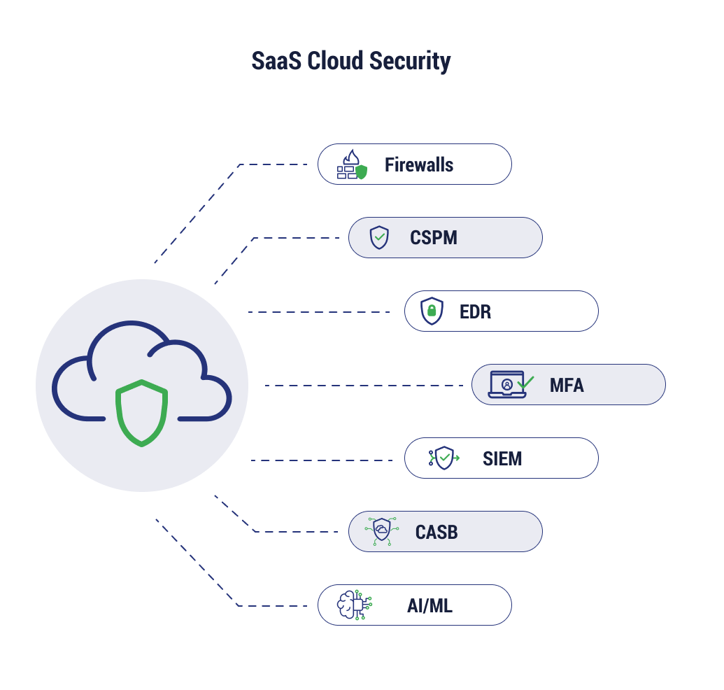 10 Tips to Enhance SaaS Application Cloud Security