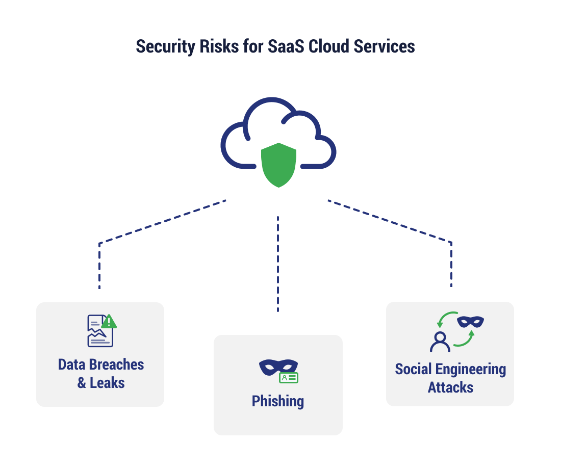 10 Tips to Enhance SaaS Application Cloud Security