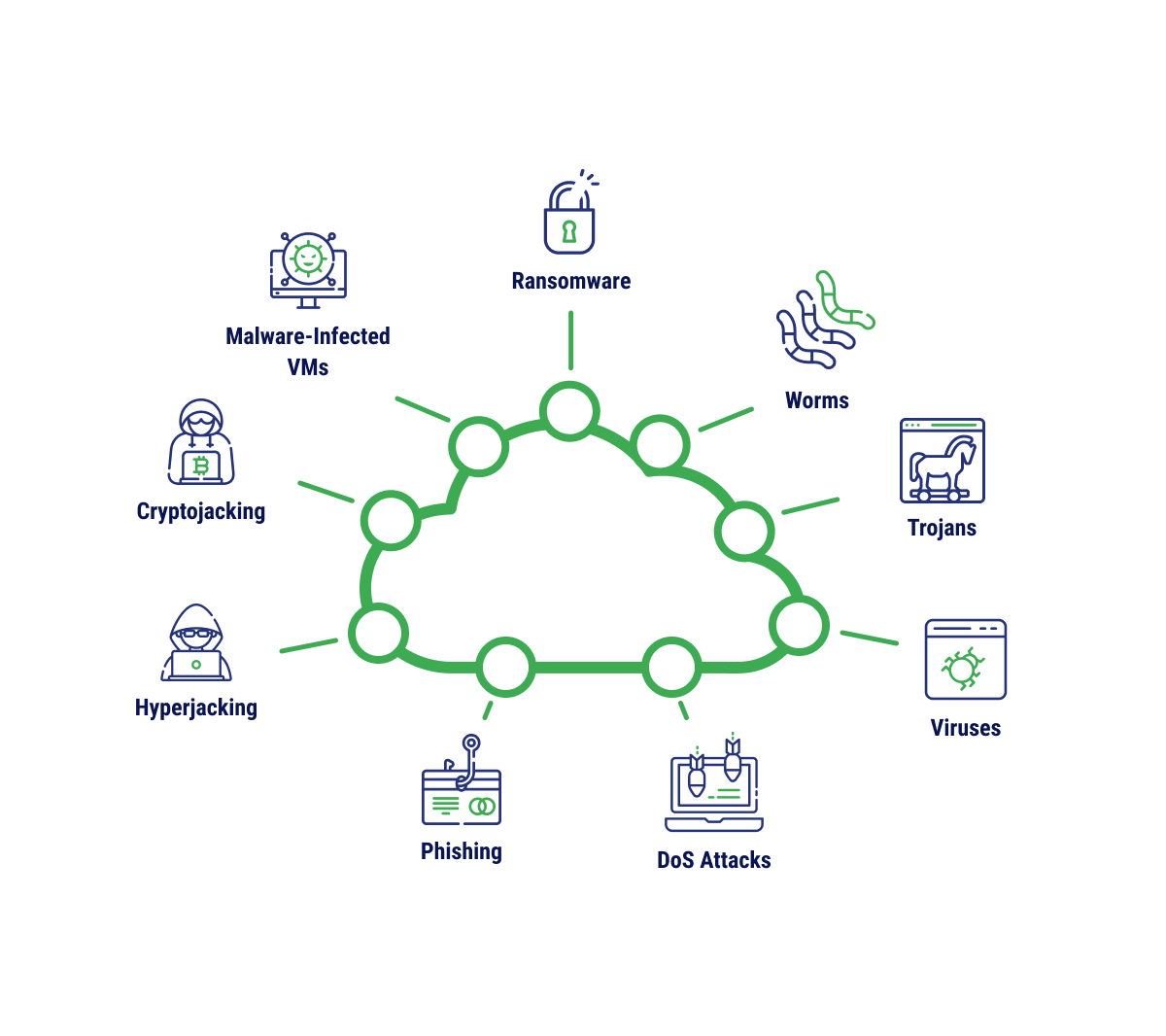 How to Protect Your Data from Cloud Malware