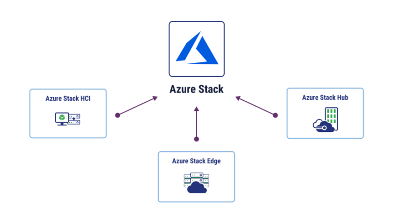 How Azure Stack & Public Cloud Integration Streamlines The Cloud