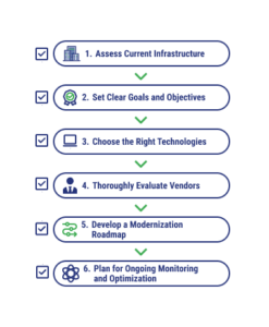 What is IT Infrastructure Modernization? Top Benefits of Updating