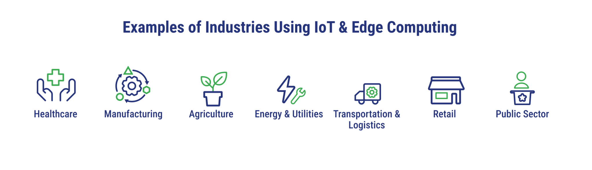 Edge Computing and IoT: Key Benefits & Use Cases