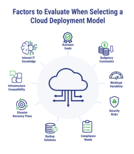 What Are Cloud Deployment Models? Use Cases & How to Choose