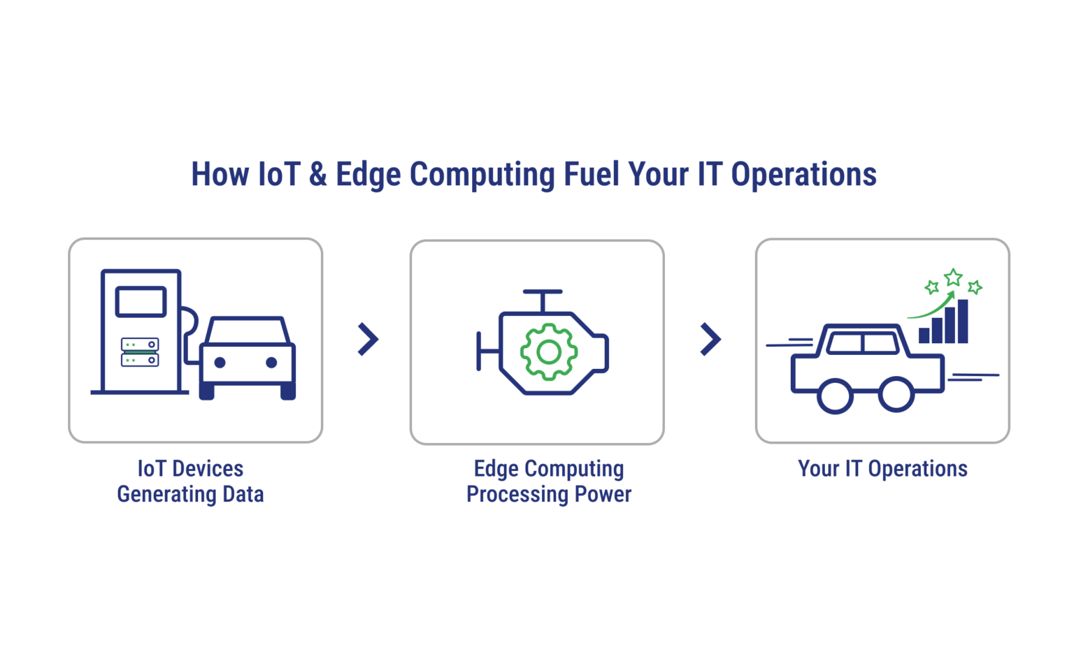 Edge Computing and IoT: Key Benefits & Use Cases